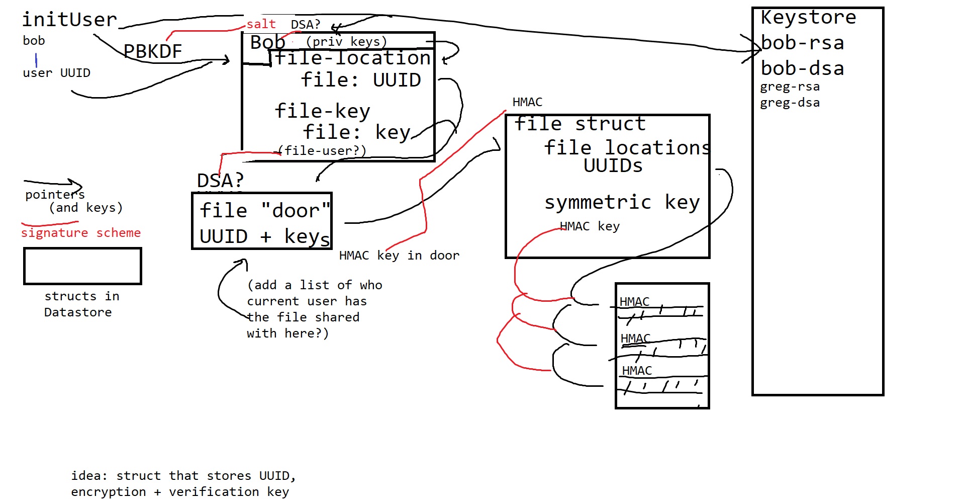 Design a Secure Encrypted File Storage Service on Public Servers ...